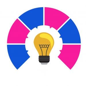 Mind Map Software | MindGenius