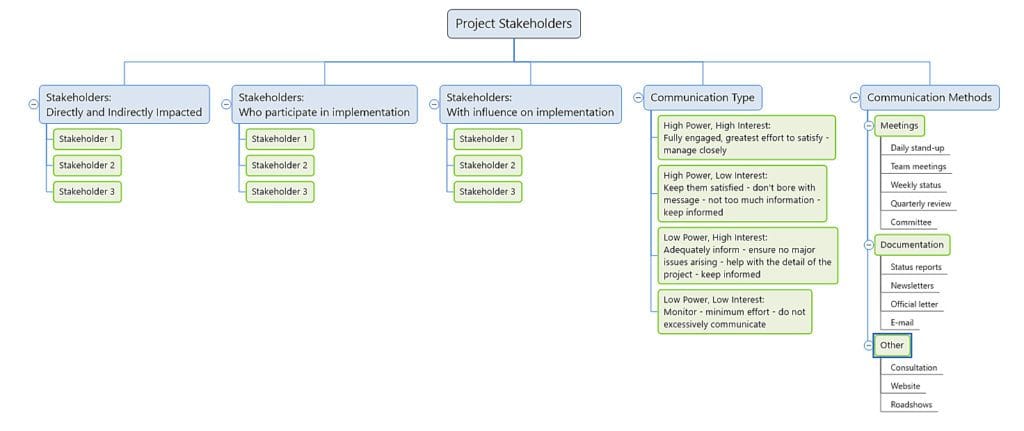 How to Maximise Project Stakeholder Communication – MindGenius