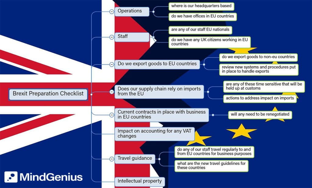 Brexit Preparation Checklist – MindGenius