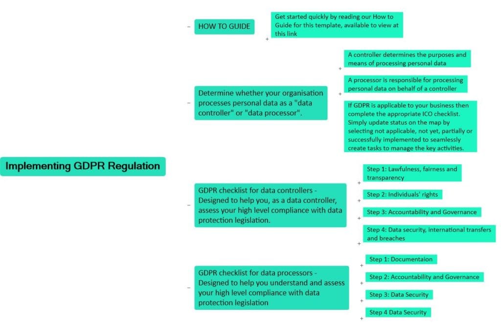 Implementing GDPR Regulation Mind Map | MindGenius