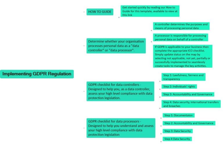 Implementing GDPR Regulation Mind Map | MindGenius