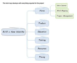 How Mind Mapping is the Essential Project Management Tool