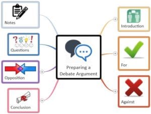 How to Prepare a Visionary Debate Argument – MindGenius