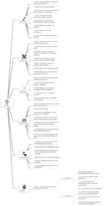 Problem Solving Mind Map - MindGenius