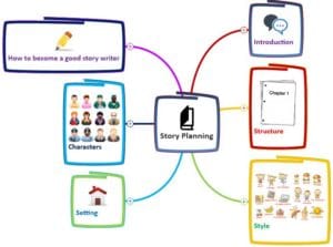 How to Use a Map to Write an Inspirational Story