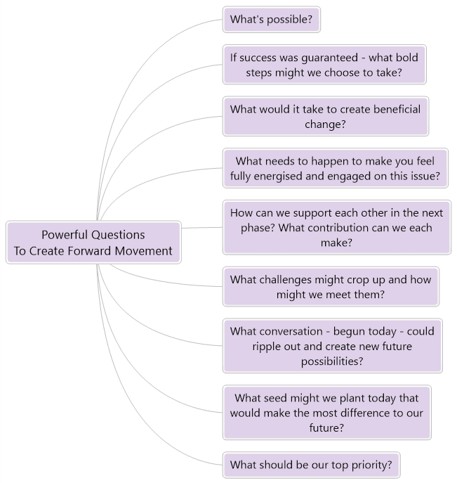 Powerful Questions to Create Forwards Movement Mind Map | MindGenius