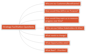 strategy-facilitation-questions – MindGenius
