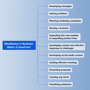 How to use a Mind Map for Business Brainstorms – MindGenius