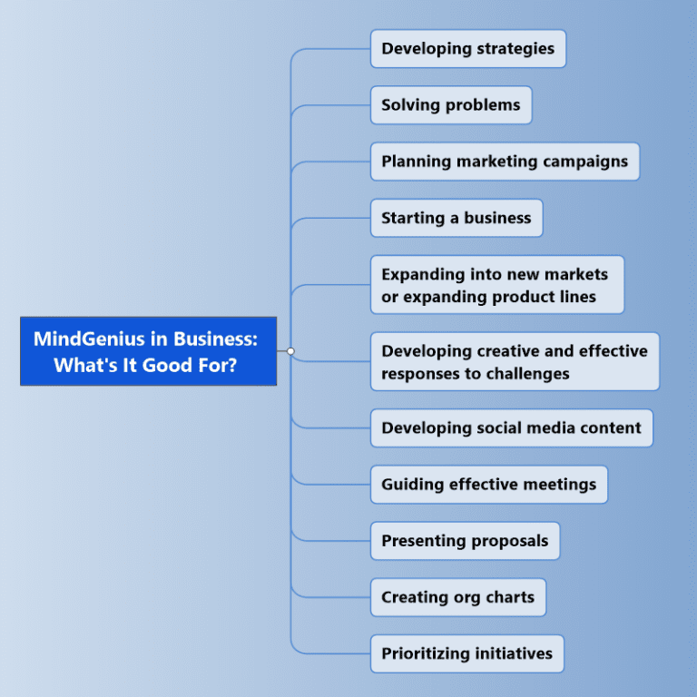 How to Best Use Mind Maps within Education | MindGenius