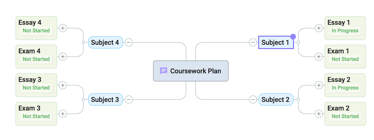 How to Organise a Successful Coursework Plan With MindGenius – MindGenius