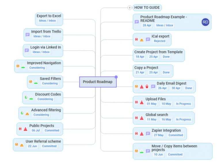 Product RoadMap – MindGenius