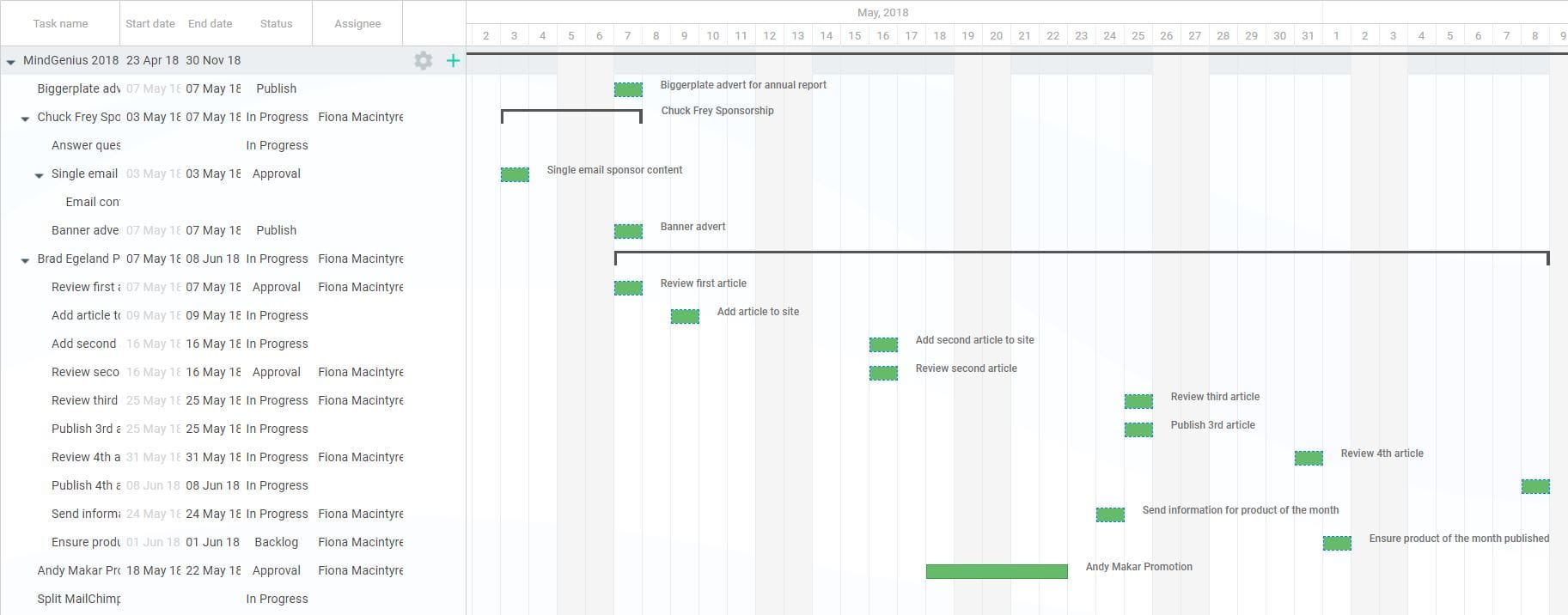 How to be Successful at Task Management | MindGenius