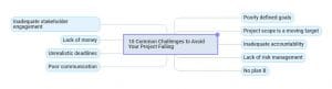 How to Avoid 10 Common Project Management Pitfalls