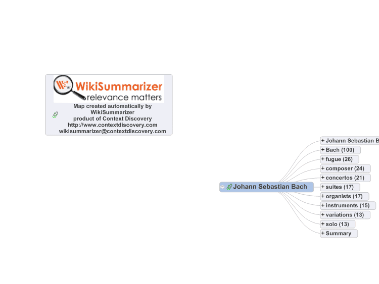 Mind Map Templates | MindGenius