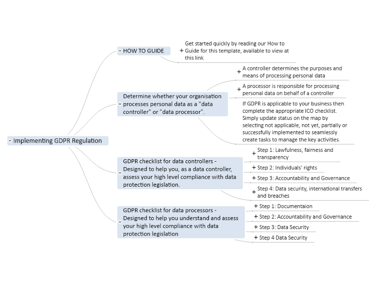 Simple Implementing GDPR Regulation Mind Map Template | MindGenius Mindmaps Simple Implementing GDPR Regulation Mind Map Template | MindGenius Mindmaps