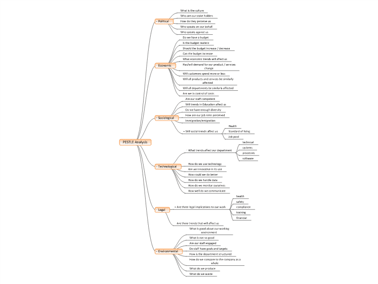 Pestlejpeg 19201178 Pestle Analysis Mind Map Analysis