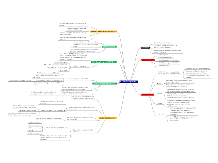 River Landforms Mind Map Template Mindgenius Mindmaps - vrogue.co