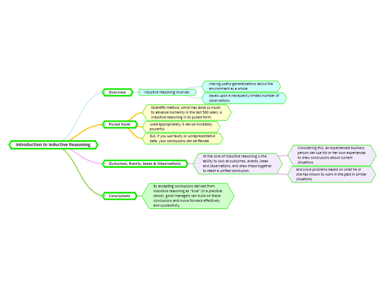 Introduction to Inductive Reasoning Mind Map Template | MindGenius Mindmaps Introduction to Inductive Reasoning Mind Map Template | MindGenius Mindmaps