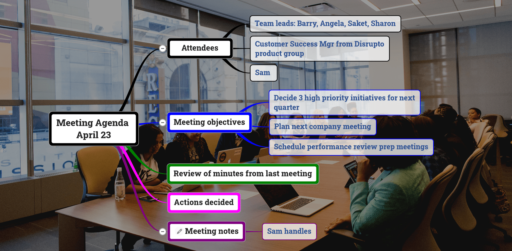 How to Discover the Other Uses for MindGenius 20 – MindGenius