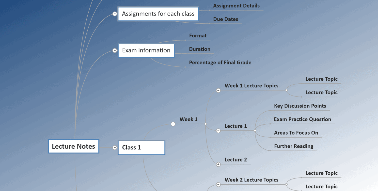 How to Discover the Other Uses for MindGenius 20 – MindGenius