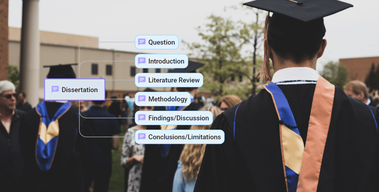 How to Organize Your Ideas into Creative Mind Maps – MindGenius